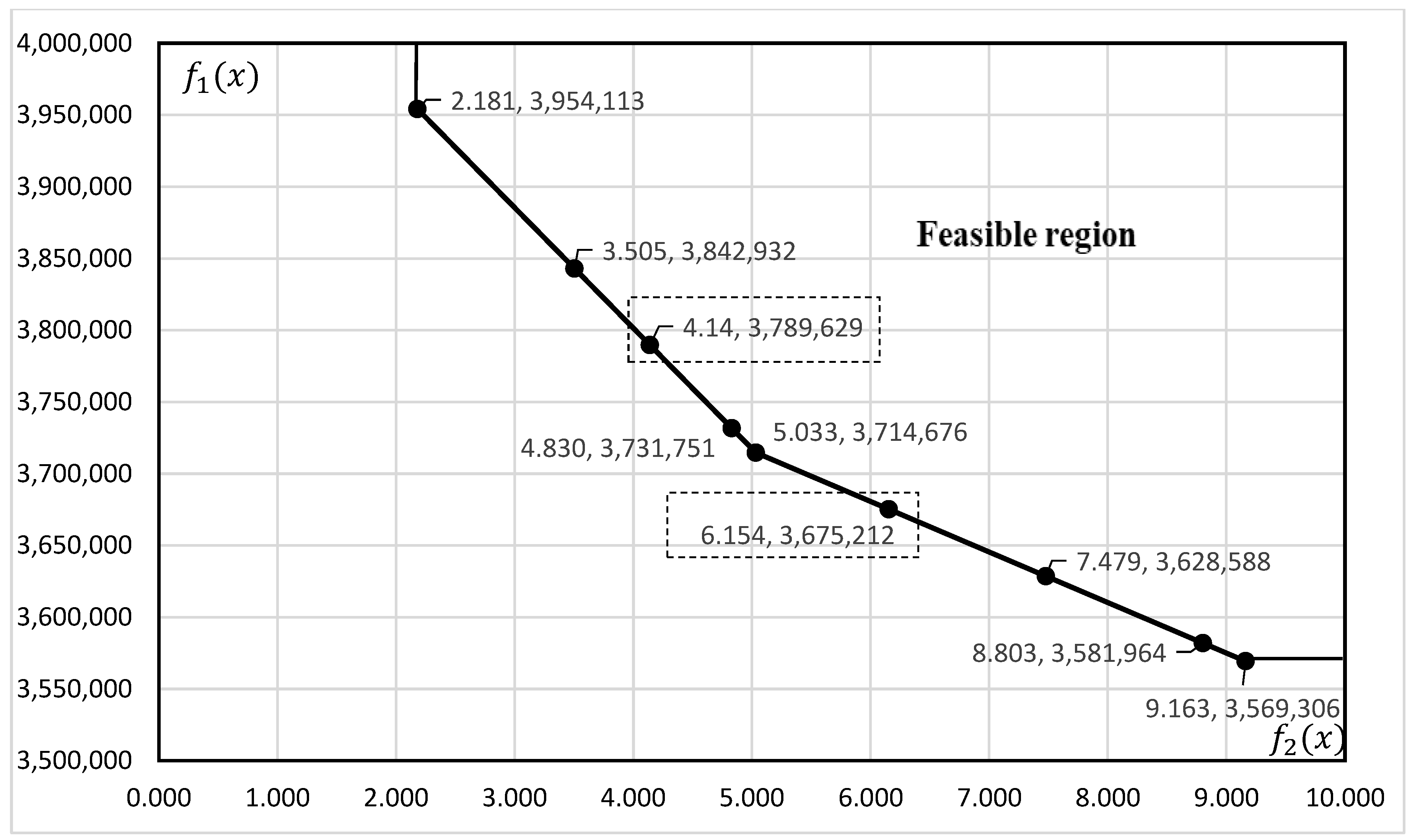Processes | Free Full-Text | Solving Tea Blending Problems Using Interactive Fuzzy Multi ...