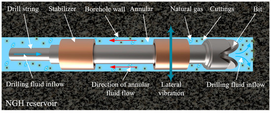 Effect of Annular Gas–Liquid Two-Phase Flow on Lateral Vibration of ...