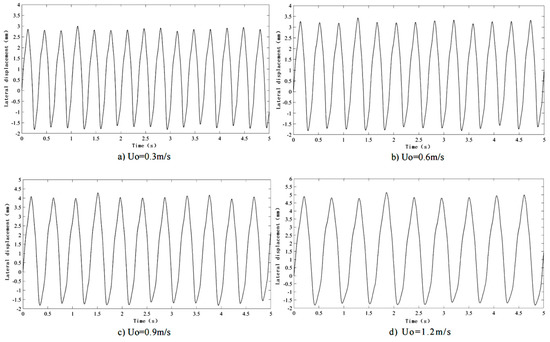 Effect of Annular Gas–Liquid Two-Phase Flow on Lateral Vibration of ...