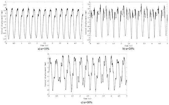Effect of Annular Gas–Liquid Two-Phase Flow on Lateral Vibration of ...