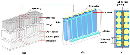 Investigations of Lithium-Ion Battery Thermal Management System with ...