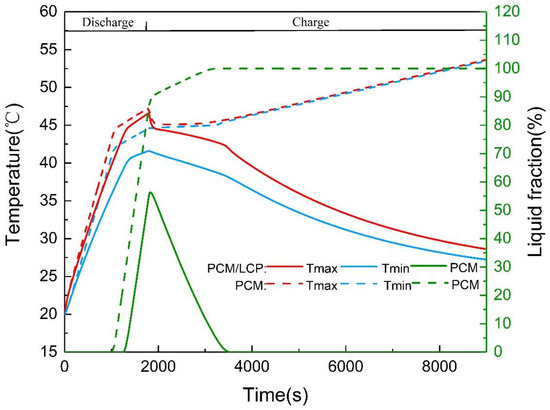 Investigations of Lithium-Ion Battery Thermal Management System with ...