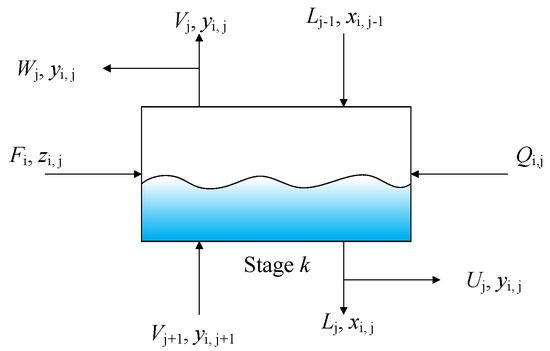 Processes | Free Full-Text | A Simultaneous Design and Optimization Framework for the Reaction ...
