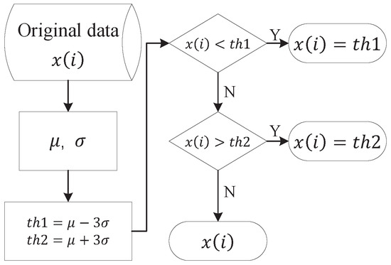Gas Pipeline Flow Prediction Model Based On Lstm With Grid Search Parameter Optimization