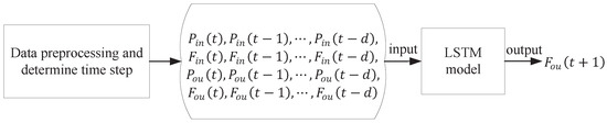 Gas Pipeline Flow Prediction Model Based On Lstm With Grid Search Parameter Optimization