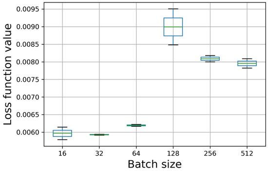 Gas Pipeline Flow Prediction Model Based On Lstm With Grid Search Parameter Optimization