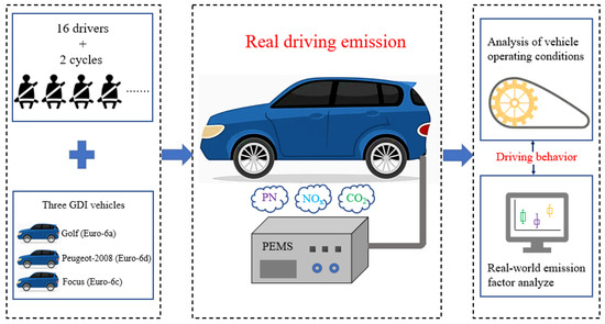 Real-World Pipe-Out Emissions from Gasoline Direct Injection Passenger Cars