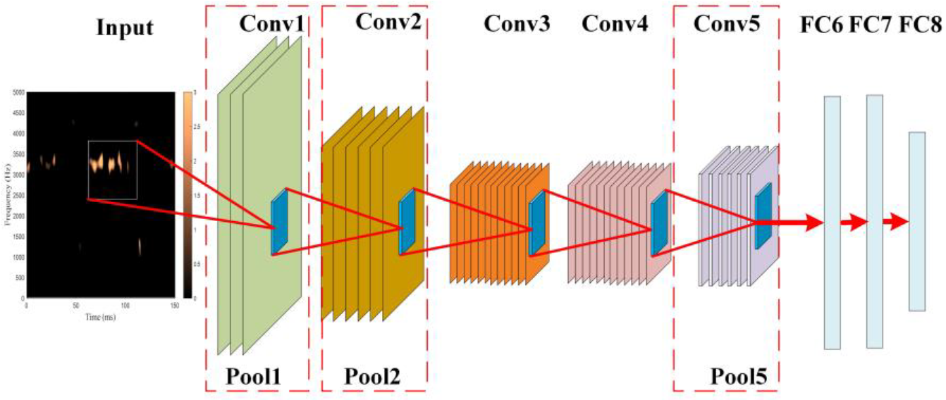 Processes | Free Full-Text | Intelligent Fault Diagnosis Method for ...