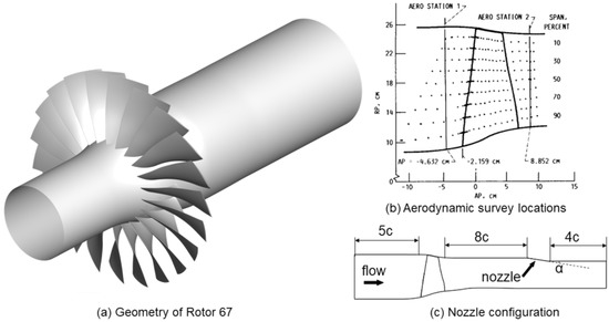 Analysis of the Flow Field at the Tip of an Axial Flow Compressor during Rotating Stall Process ...
