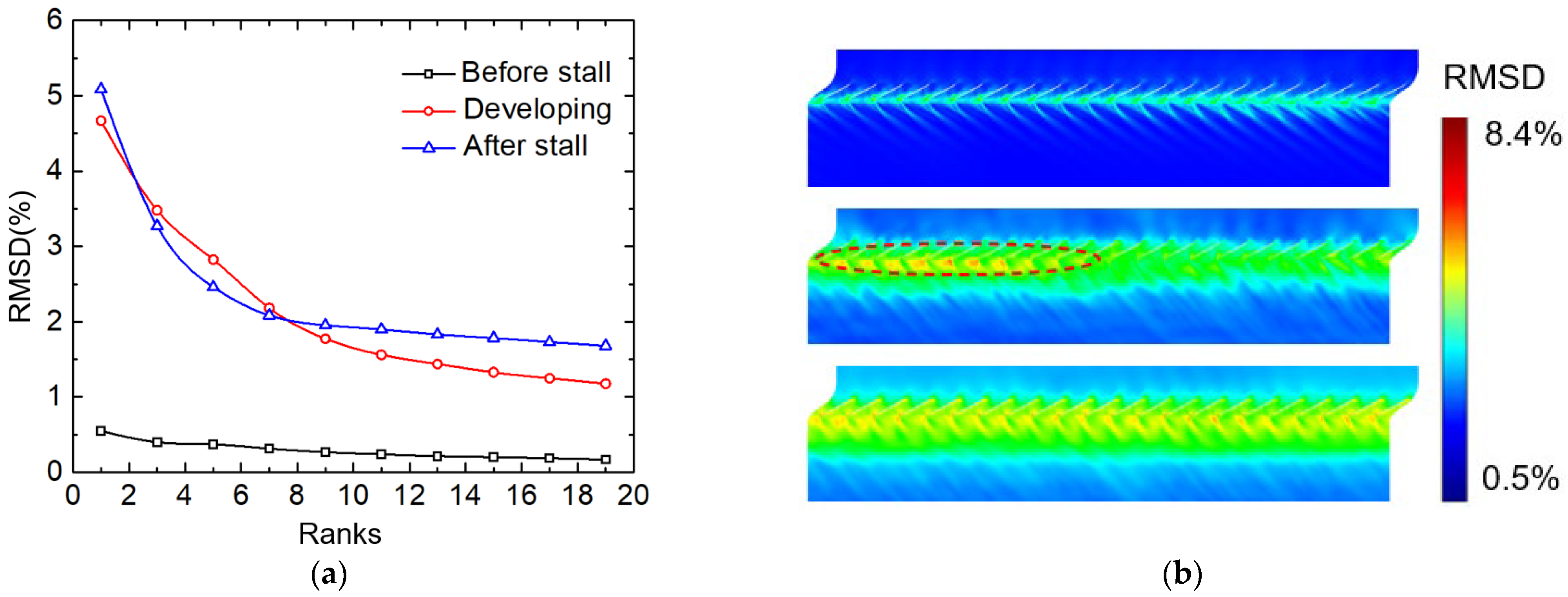 Analysis of the Flow Field at the Tip of an Axial Flow Compressor during Rotating Stall Process ...