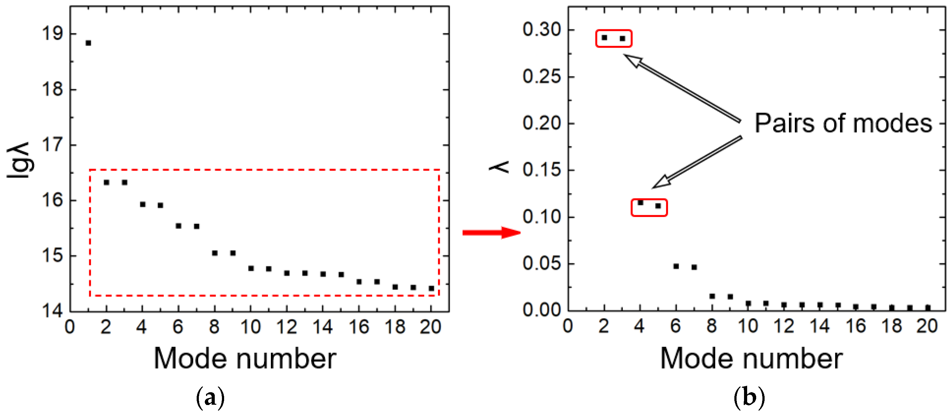Analysis of the Flow Field at the Tip of an Axial Flow Compressor during Rotating Stall Process ...