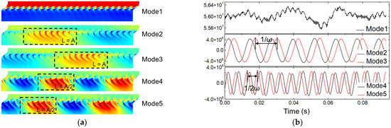 Analysis of the Flow Field at the Tip of an Axial Flow Compressor during Rotating Stall Process ...