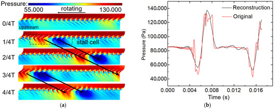 Analysis of the Flow Field at the Tip of an Axial Flow Compressor during Rotating Stall Process ...