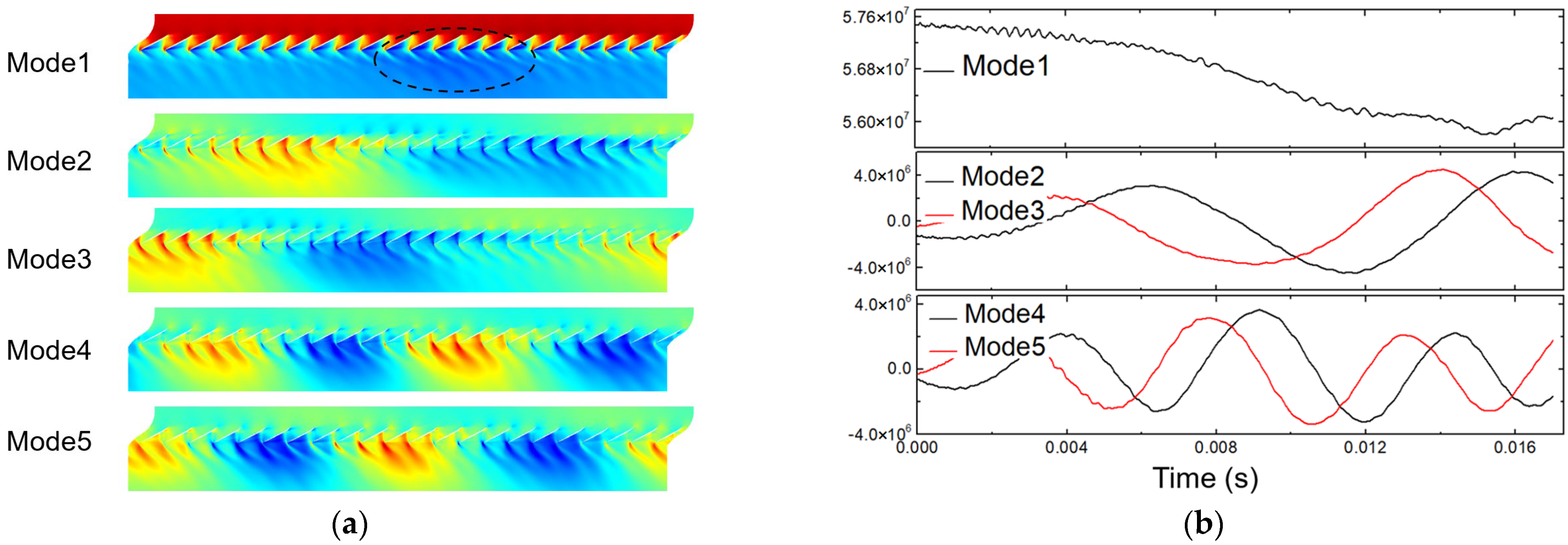 Analysis of the Flow Field at the Tip of an Axial Flow Compressor ...