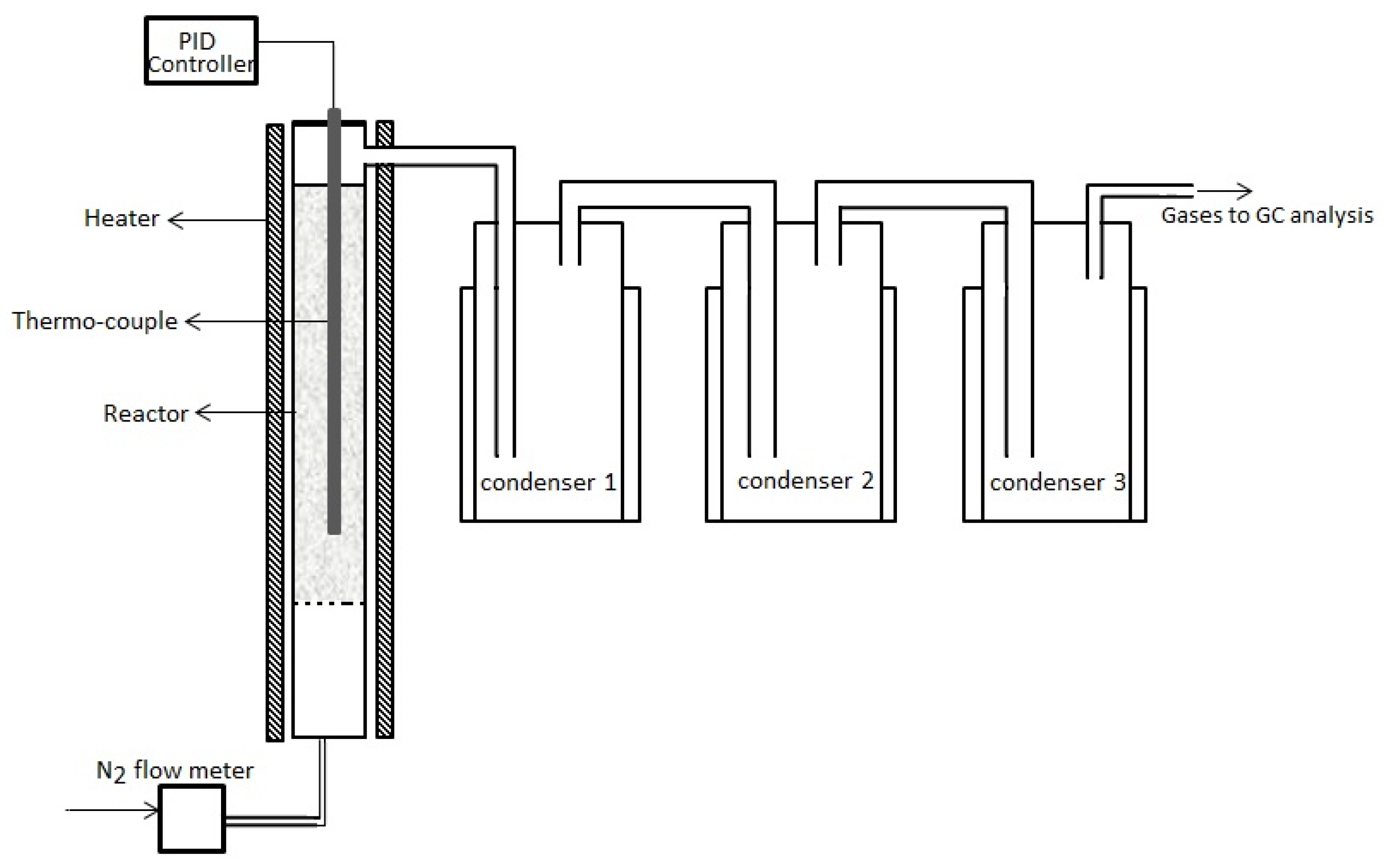 Experimental Investigation on Pyrolysis of Domestic Plastic Wastes for ...