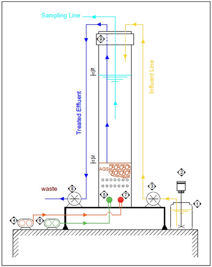 Feasibility Study of Applying Anaerobic Step-Feeding Mode for the ...