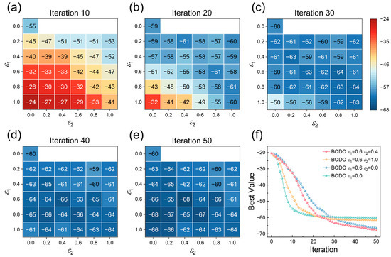 Processes | Free Full-Text | An Integrated Method of Bayesian Optimization and D-Optimal Design ...
