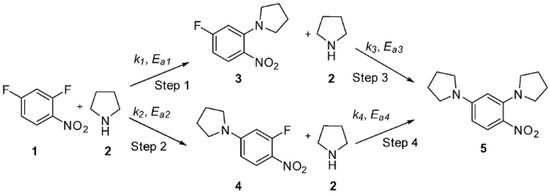Processes | Free Full-Text | An Integrated Method of Bayesian ...