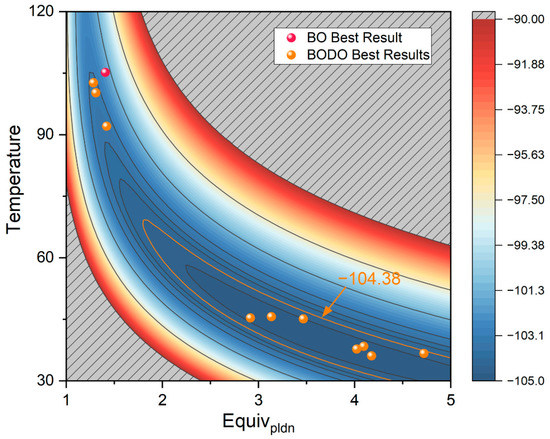 Processes | Free Full-Text | An Integrated Method of Bayesian ...