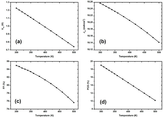Thin-Film Carbon Nitride (C2N)-Based Solar Cell Optimization ...