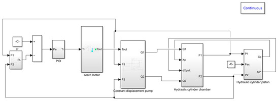 Research on Pressure Control of an Electro-Hydraulic Servo System Based on Sliding-Mode Variable ...