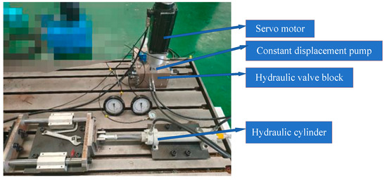 Research on Pressure Control of an Electro-Hydraulic Servo System Based on Sliding-Mode Variable ...