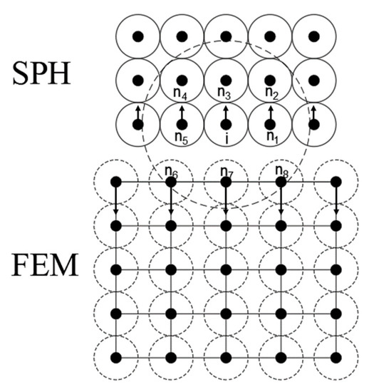 Study on the Fracturing of Rock by High-Speed Water Jet Impact