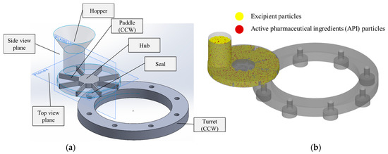 Particle Scale Insights into a KG-Pharma RoTab Tablet Press Feed-Frame ...