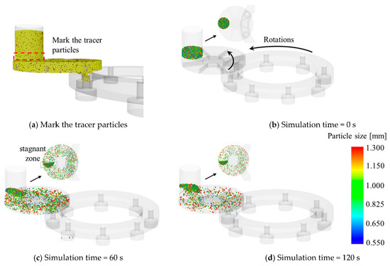 Particle Scale Insights into a KG-Pharma RoTab Tablet Press Feed-Frame ...