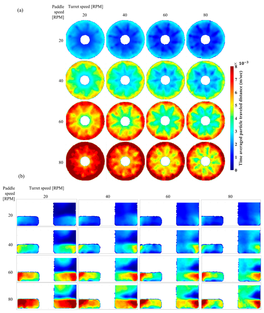 Particle Scale Insights into a KG-Pharma RoTab Tablet Press Feed-Frame ...