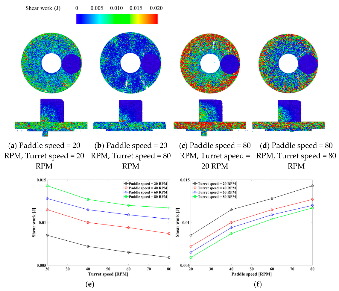 Particle Scale Insights into a KG-Pharma RoTab Tablet Press Feed-Frame ...