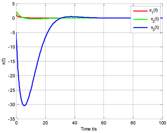 New Relaxed Static Output Feedback Stabilization of T–S Fuzzy Systems with Time-Varying Delays