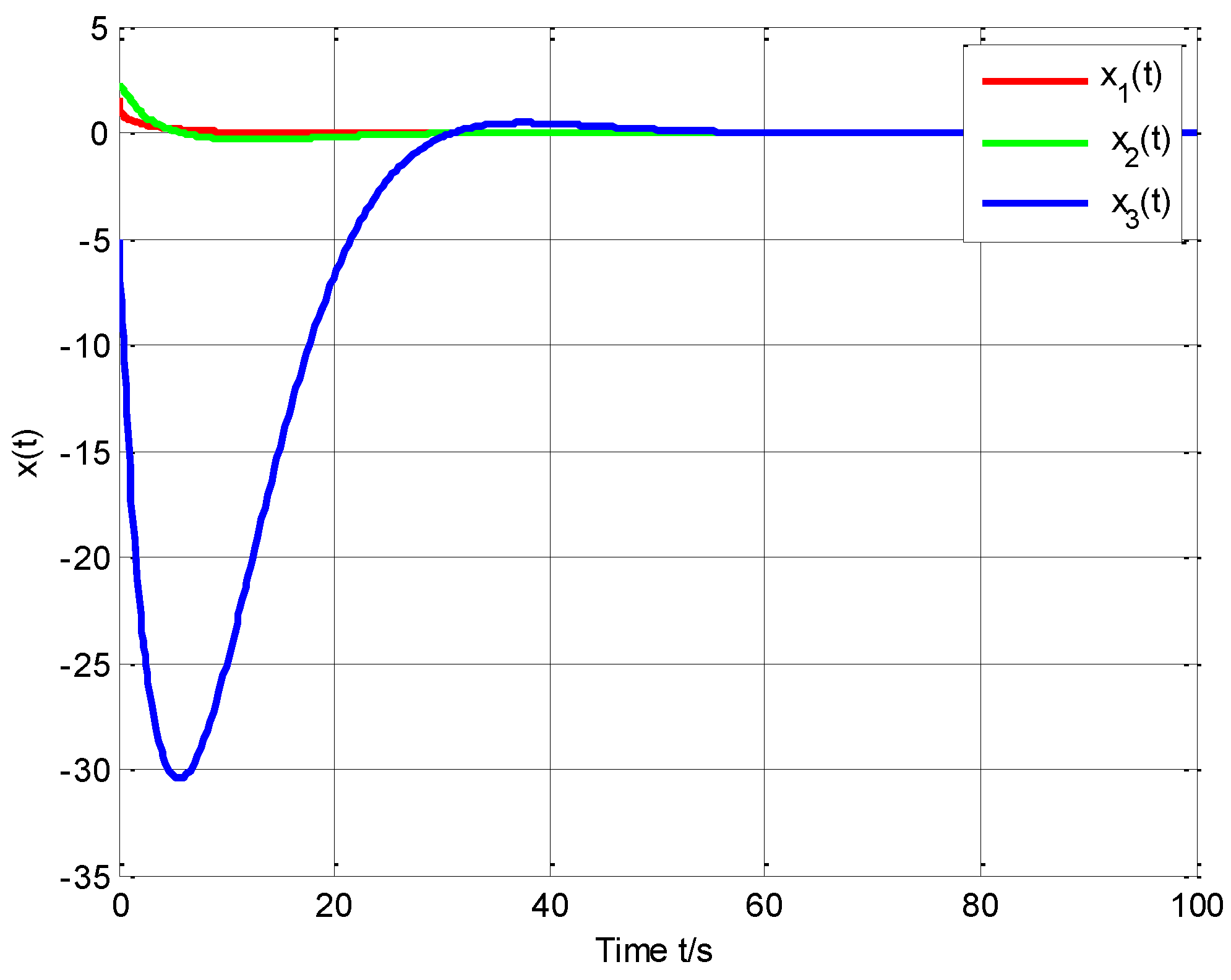 New Relaxed Static Output Feedback Stabilization of T–S Fuzzy Systems with Time-Varying Delays