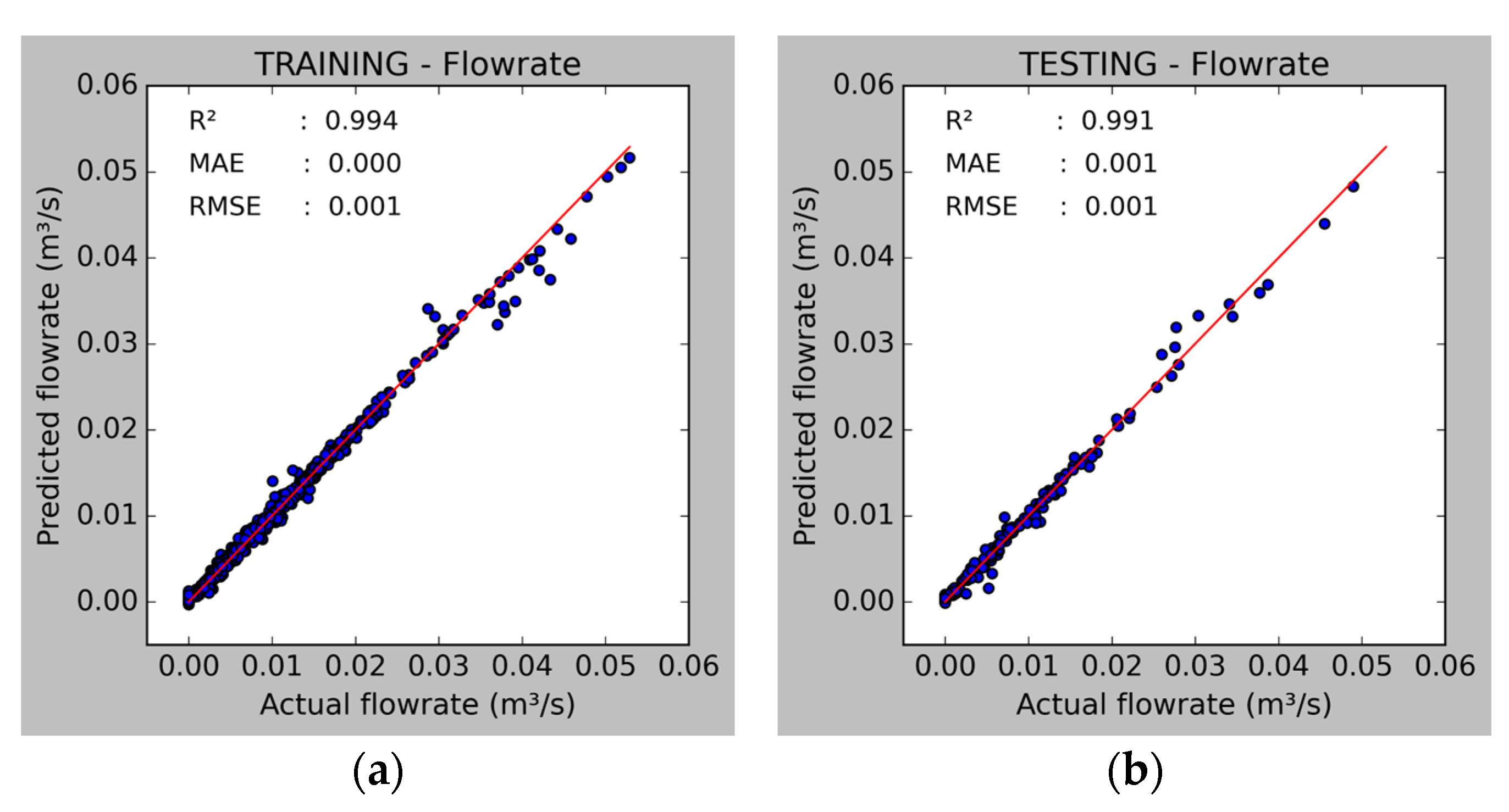 Combining Deep Neural Network with Genetic Algorithm for Axial Flow Fan Design and Development