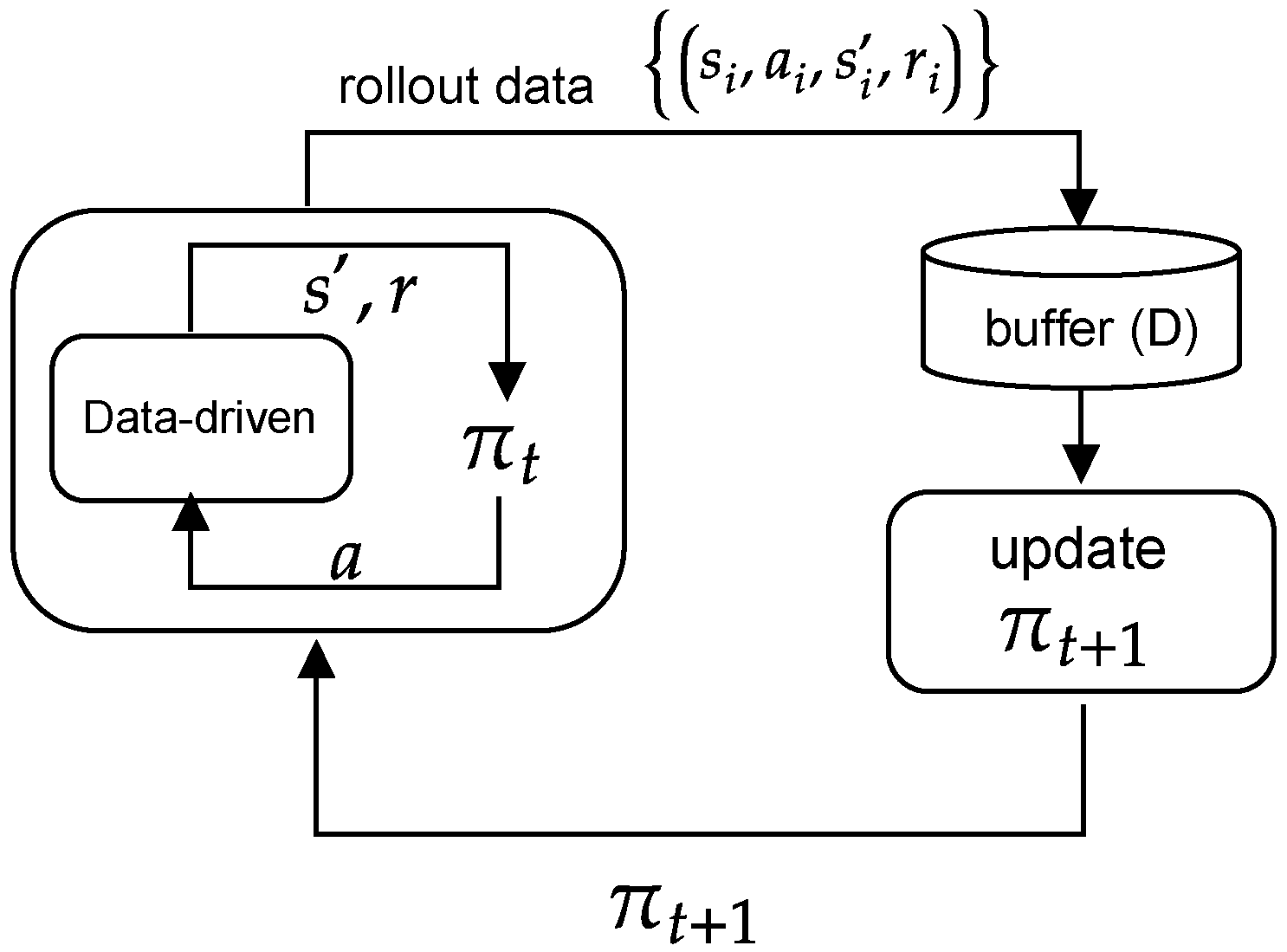 Processes Free Full Text One Layer Real Time Optimization Using Reinforcement Learning A