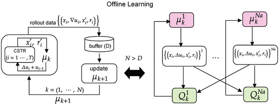 Processes | Free Full-Text | One-Layer Real-Time Optimization Using Reinforcement Learning: A ...