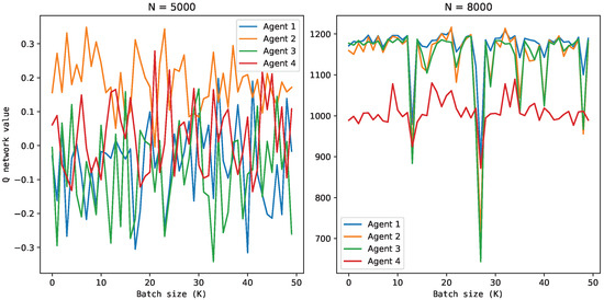 Processes | Free Full-Text | One-Layer Real-Time Optimization Using Reinforcement Learning: A ...