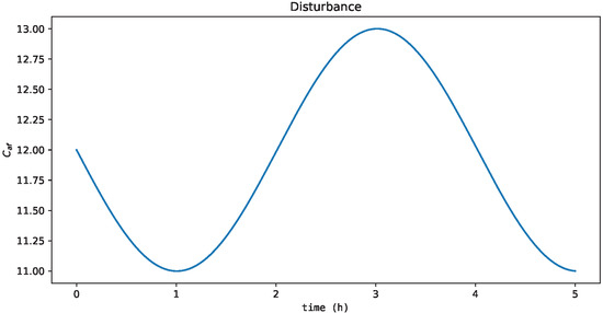 One-Layer Real-Time Optimization Using Reinforcement Learning: A Review with Guidelines