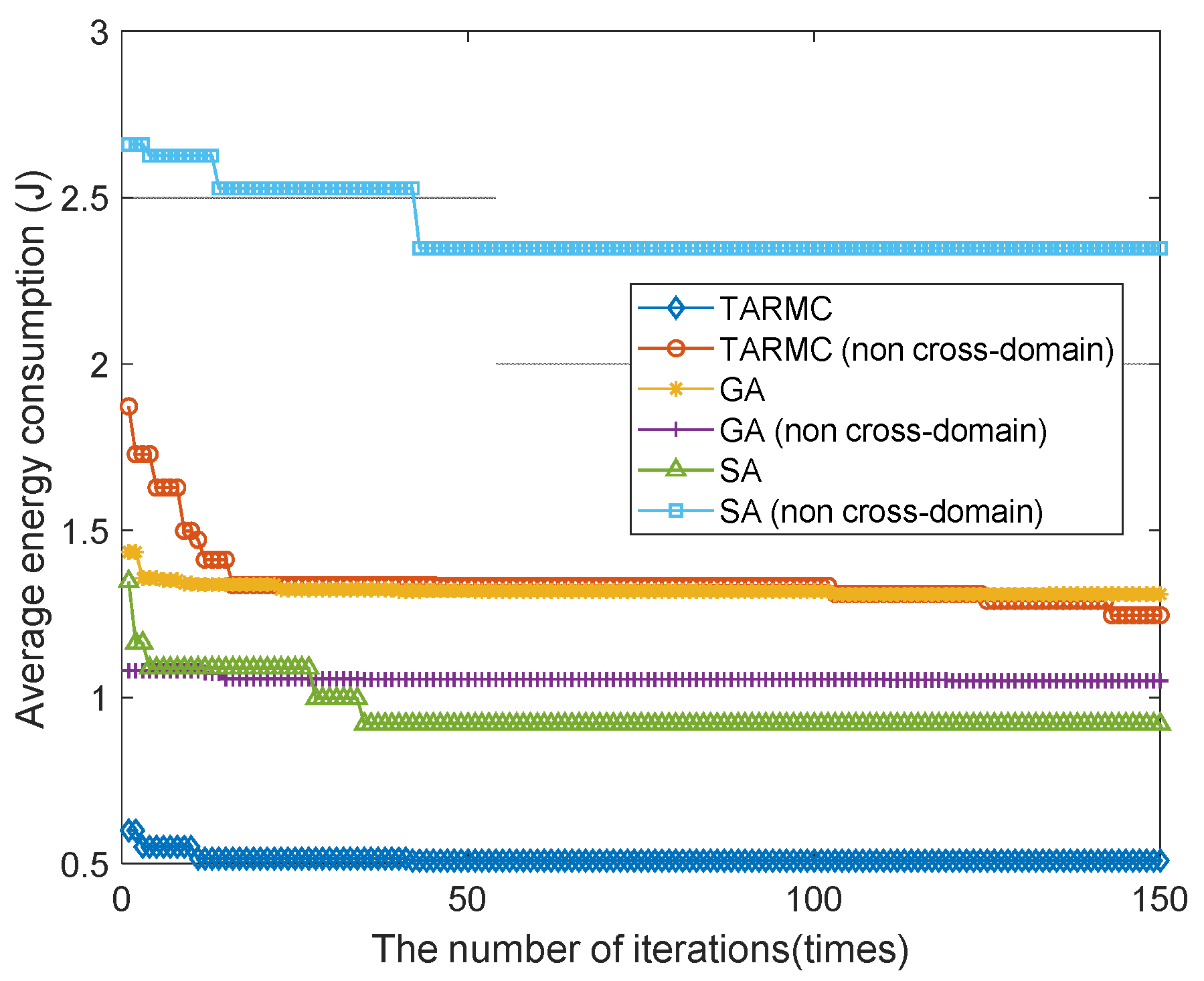 Task Offloading And Resource Allocation Strategy In Multidomain Cooperation For Iiot