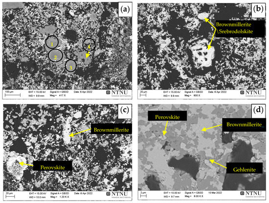 Processes | Free Full-Text | Characteristics of Bauxite Residue ...