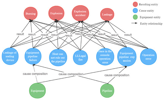 A Study on a Knowledge Graph Construction Method of Safety Reports for ...