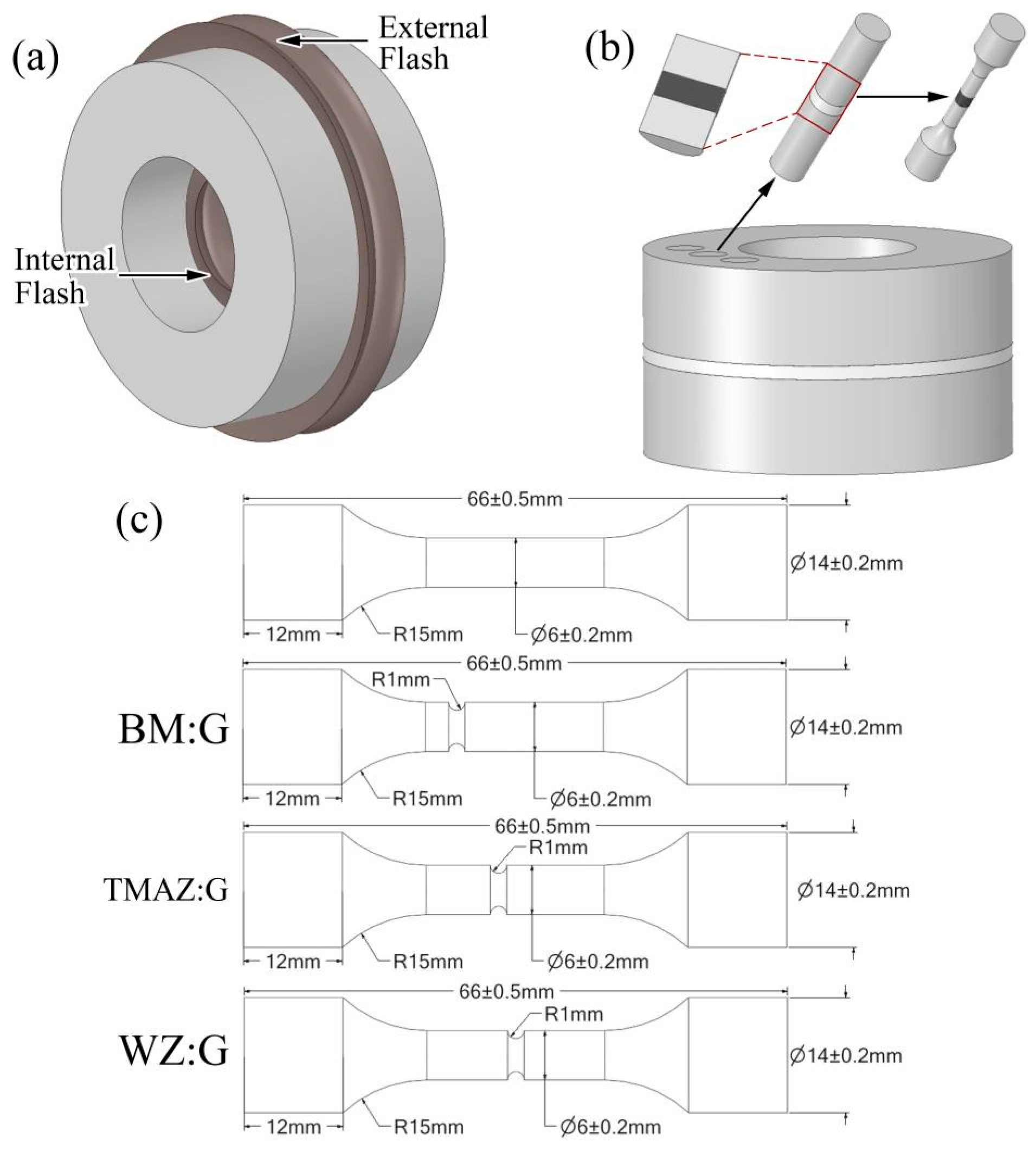 Differences in the Microstructures and Tensile Properties of Each Zone ...