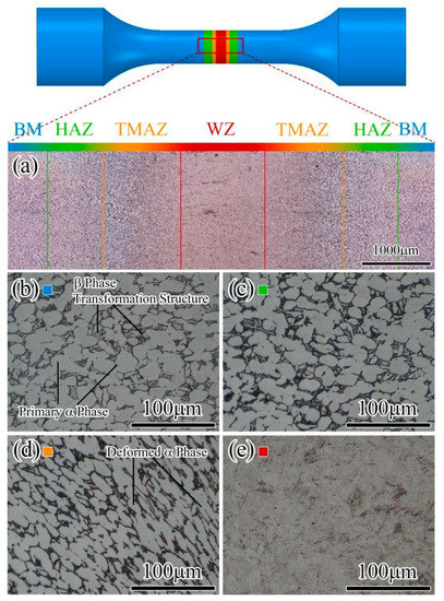 Differences in the Microstructures and Tensile Properties of Each Zone ...