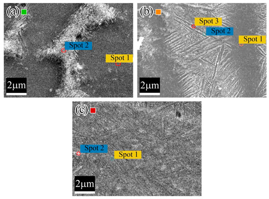 Differences in the Microstructures and Tensile Properties of Each Zone ...
