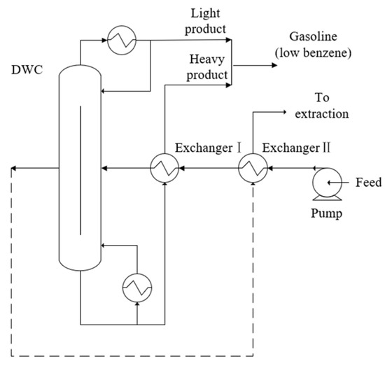 Benzene Reduction Process Simulation and Optimization in Catalytic ...