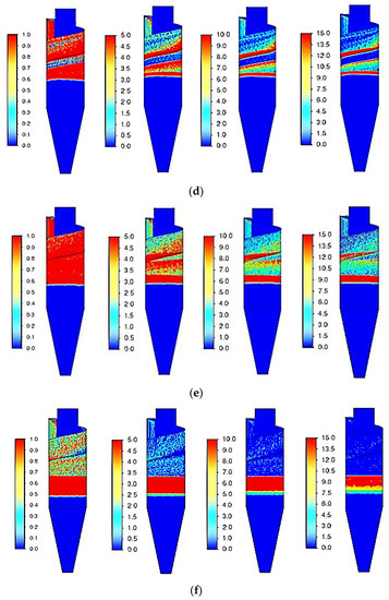 Modeling of Erosion in a Cyclone and a Novel Separator with Arc-Shaped ...