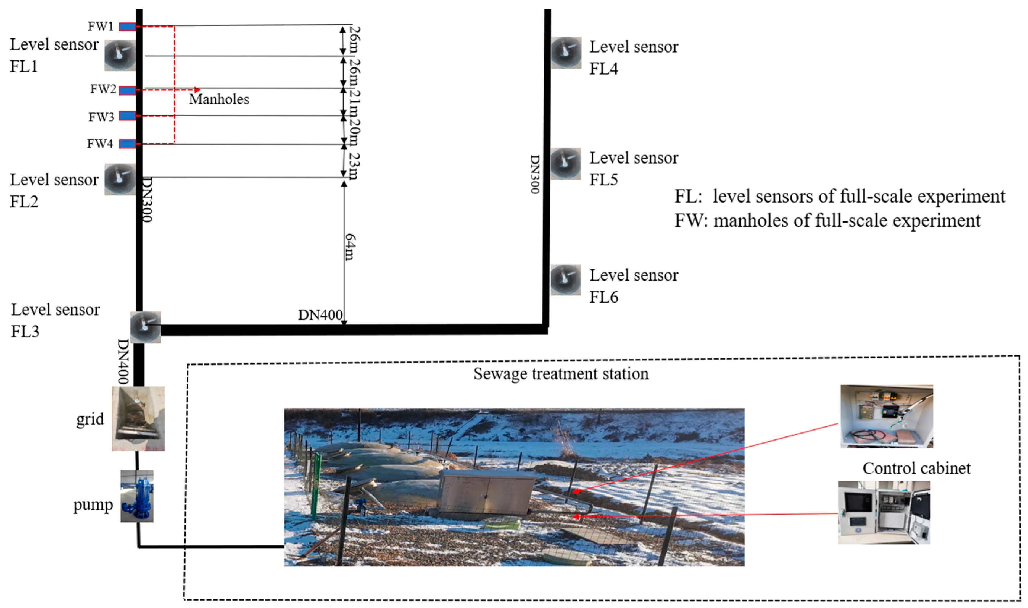 Processes | Free Full-Text | Real-Time Identification and Positioning ...