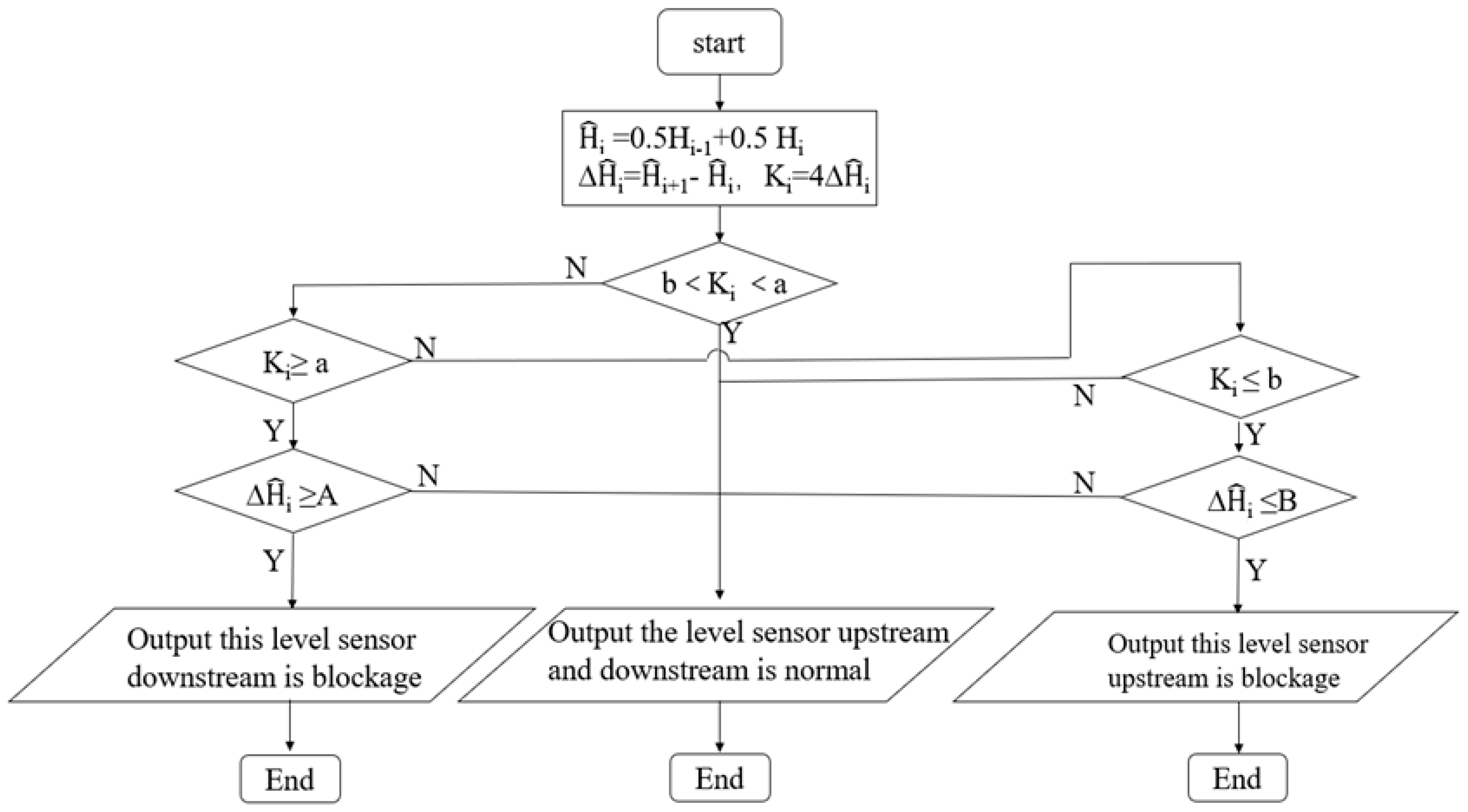 Processes | Free Full-Text | Real-Time Identification and Positioning ...