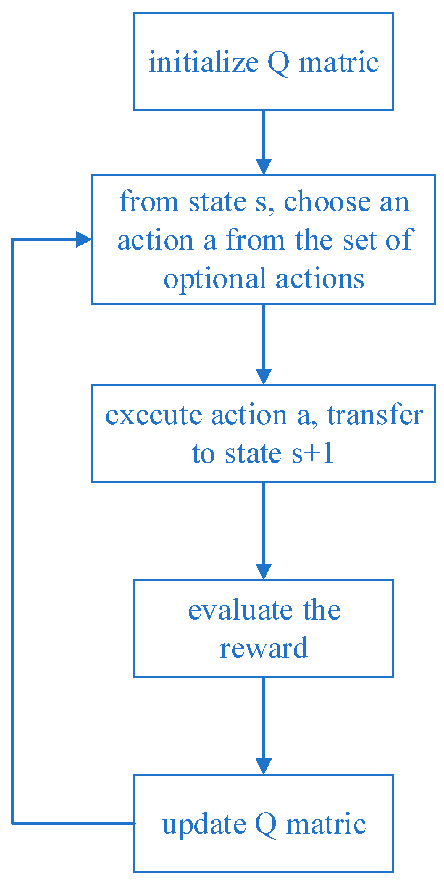 Processes Free Full Text An Adaptive Routing Algorithm For Inter Satellite Networks Based On