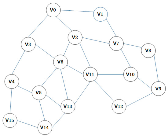 Processes | Free Full-Text | An Adaptive Routing Algorithm for Inter-Satellite Networks Based on ...